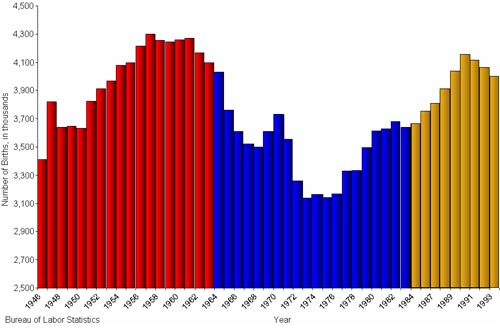 Boomer Factoids - Peter Levitan & Co.